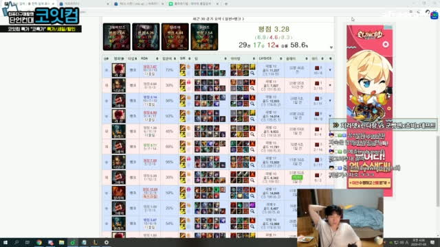 [클립]C1 750 저라뎃 + 린다랑 vs 데프트 + 쵸비 | SOOP VOD