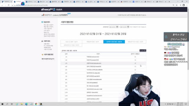 [클립] BJ강덕구에게 별풍선 159개 선물 | SOOP VOD