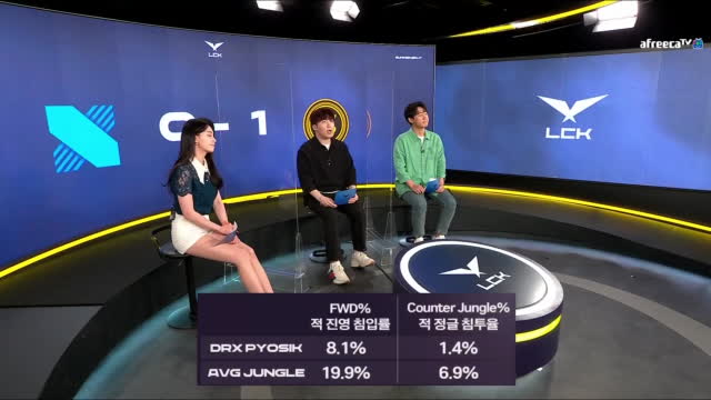 [클립][DRX vs LSB] 2021 LCK Summer Split | SOOP VOD