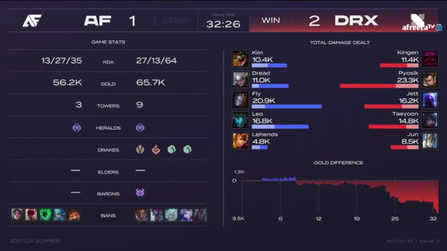 [클립][AF vs DRX] 2021 LCK Summer Split | SOOP VOD
