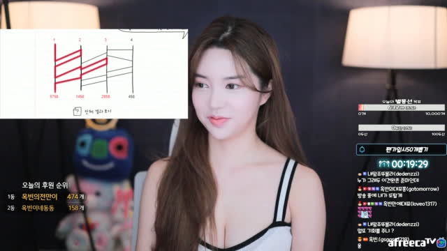 [클립] 옥빈.에게 별풍선 1458개 선물 | SOOP VOD