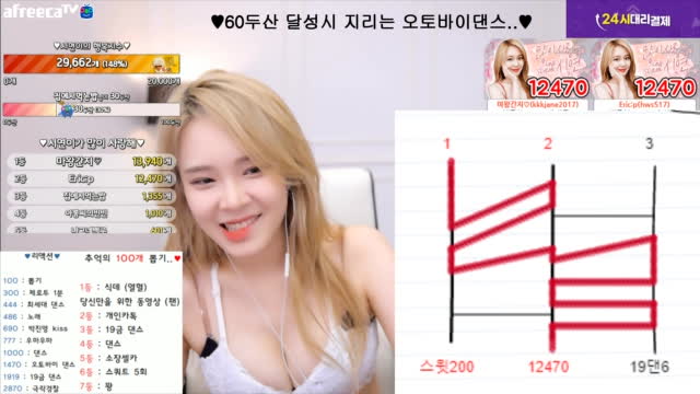 [클립] 시연:p에게 별풍선 2870개 선물 | SOOP VOD
