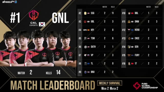 [클립][배그] PGC 2021 위클리 서바이벌 Week 2 DAY 1 | SOOP VOD