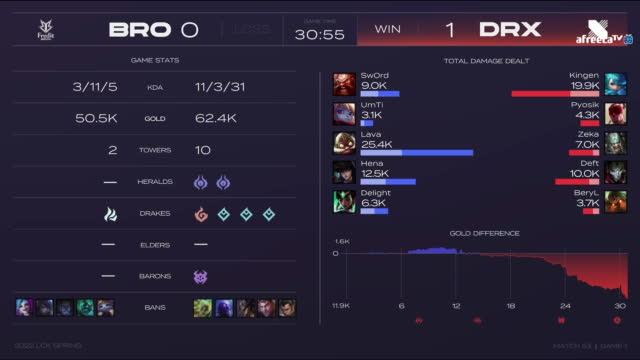 [클립][BRO vs DRX] 2022 LCK Spring Split | 아프리카TV VOD