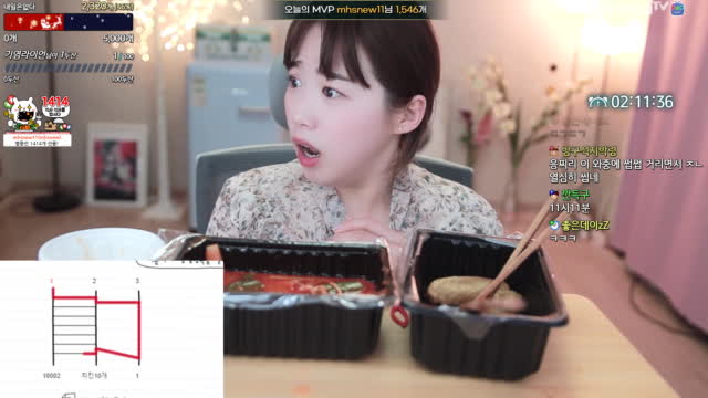 [클립] .찌리.에게 별풍선 10002개 선물 | SOOP VOD
