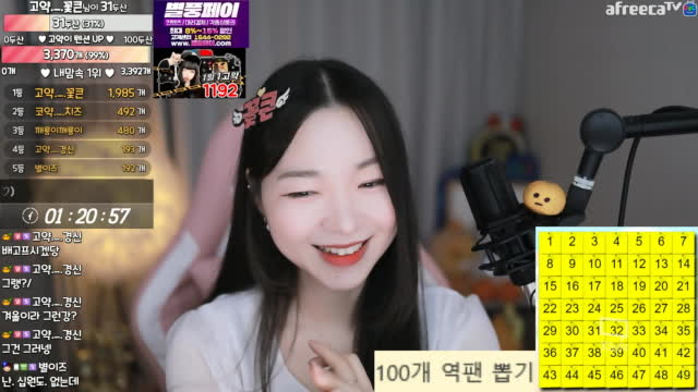 [클립] 고약이._.에게 별풍선 1492개 선물 | 아프리카TV VOD