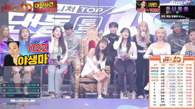 [클립]아린야생마...[[댄동시그니처TOP10 -주왕전- 2번째 왕관의 주인공은?]] | SOOP VOD