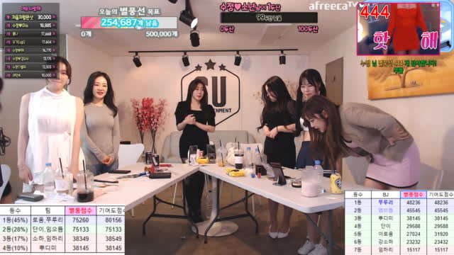 [클립] [SU]BJ수정에게 별풍선 486개 선물 | SOOP VOD