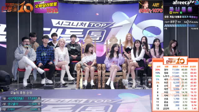 [클립]댄동시그니처TOP10 -지분결정전!- 1등15% 2등10% 3등5% 4등3% 5등2% 6등1% 7등0.9 8등0.8 9등0.7~ | SOOP VOD