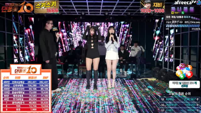 [클립]댄동시그니처선생님 -bj 친구들을 소개합니다!태호x태강x채희x왁심x이리아x재화님x락준석 | 아프리카TV VOD