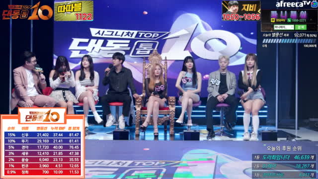 [클립]마지막 지분결정전~!과연 마지막 부장은 누구? 킹메이커 퀸메이커 형님들 만들어주세요~ 댄동시그니처ToP10 | SOOP VOD