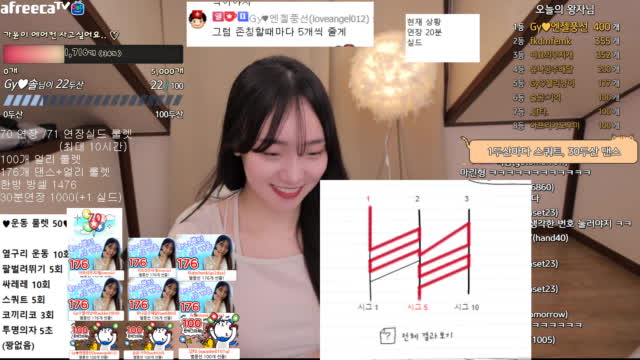 [클립] S2가윤에게 별풍선 176개 선물 | 아프리카TV VOD