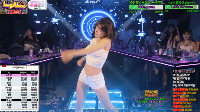 섹시 댄스 은유화x조유정x천이주x과즙세연 아프리카tv Vod