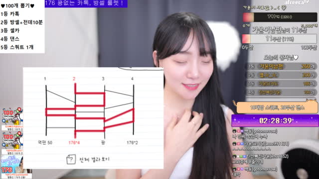 [클립] S2가윤에게 별풍선 176개 선물 | 아프리카TV VOD