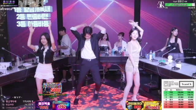 [클립] [CK]BJ홍빠에게 별풍선 10000개 선물 | SOOP VOD