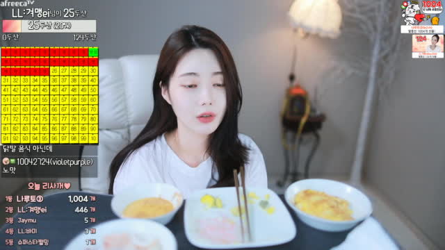 [클립] 리즈리사에게 별풍선 424개 선물 | SOOP VOD
