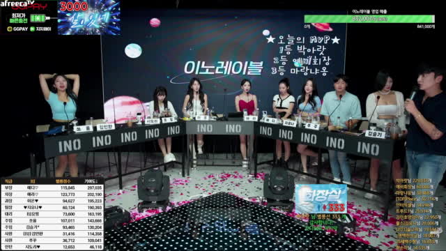 [클립] [BJ]김인호에게 별풍선 1125개 선물 | SOOP VOD