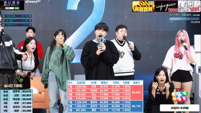 [클립]3500점 감사합니다 | SOOP VOD