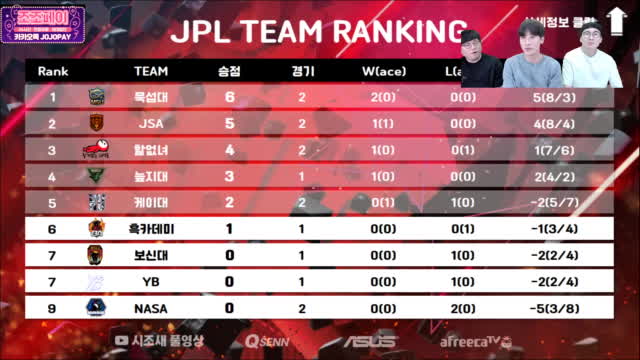 [캐치]큐센JPL YBvs보신대 대학대전 해설위원 (기뉴다 ,강민,시조새) | SOOP VOD