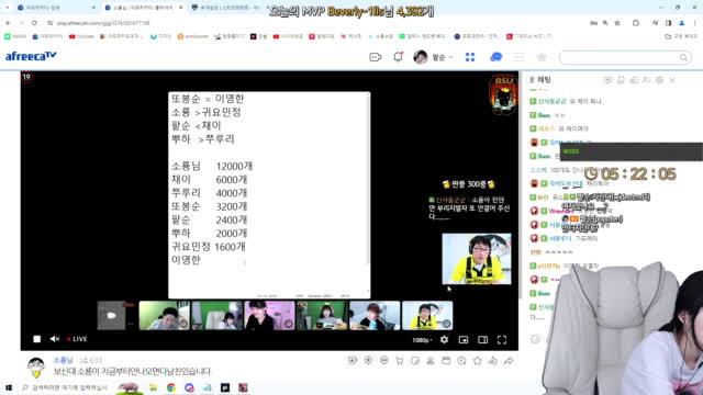[클립] 팥순에게 별풍선 1483개 선물 | SOOP VOD