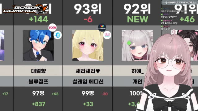 한국 버츄얼BJ 4월 순위/마이곰이님 반응"와 틈새시장" | SOOP VOD