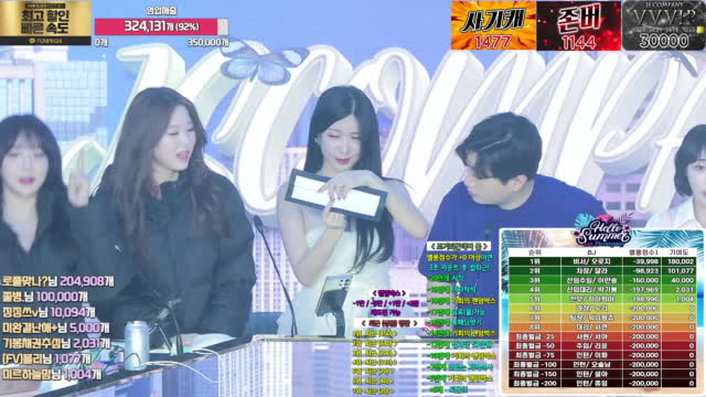 [클립] [FV]박퍼니에게 별풍선 30000개 선물 | 아프리카TV VOD