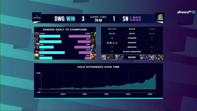 [클립][DWG vs SN] 2020 LoL 월드 챔피언십 결승 | SOOP VOD
