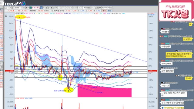 [클립]TK갓형 주린이 차트교육~주식상담 종목분석 tk형아 해선 선물 실시간 단타 | 아프리카TV VOD