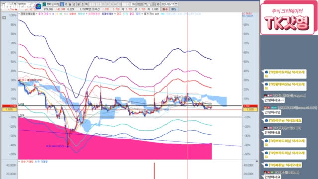 [클립]TK갓형 주린이 차트교육~주식상담 종목분석 tk형아 해선 선물 실시간 단타 | 아프리카TV VOD