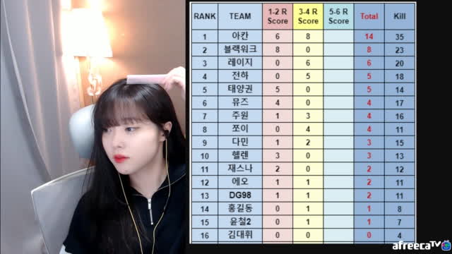 [클립]토끼예나x우리성태x디지x데인티 AKL 배틀그라운드 | SOOP VOD