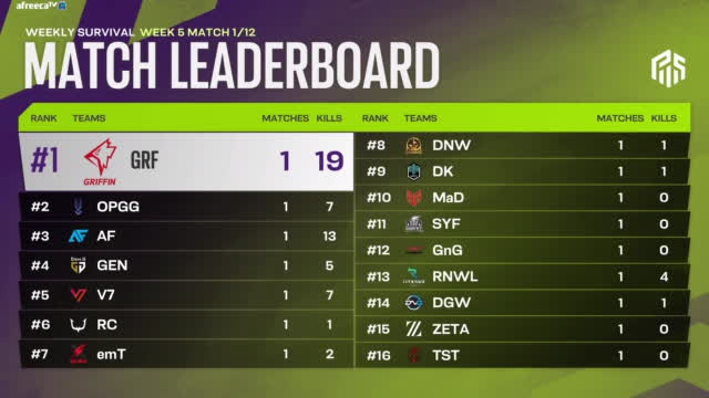 [클립][배그] PWS 페이즈2 위클리 서바이벌 5주 1일차 | SOOP VOD