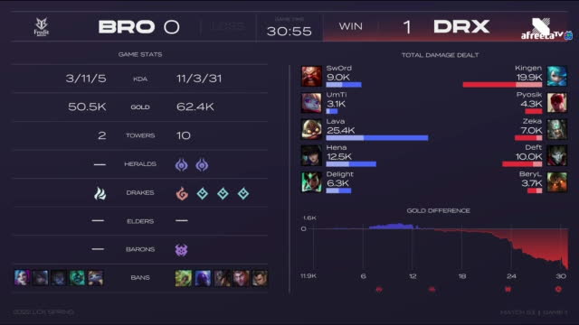 [클립][BRO vs DRX] 2022 LCK Spring Split | SOOP VOD