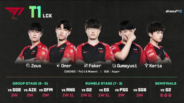 [클립][RNG vs T1] 2022 MSI 결승전 | SOOP VOD