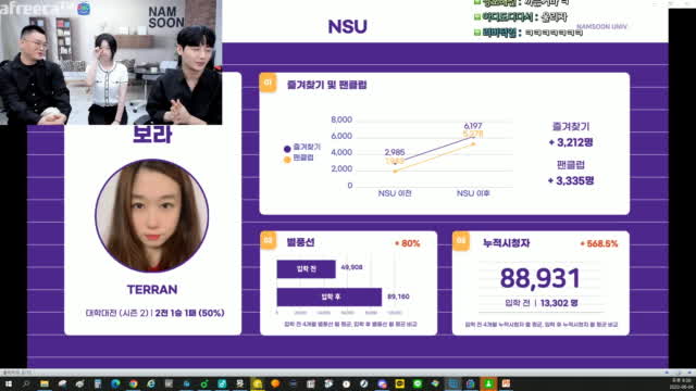 [클립]보라 NSU 자퇴 | 아프리카TV VOD