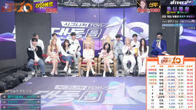 [클립]댄동시그니처TOP10 4번째 주왕전 신곡4개 발표 그리고 새로운 팀의 탄생!새로운왕관의 주인공은? | SOOP VOD