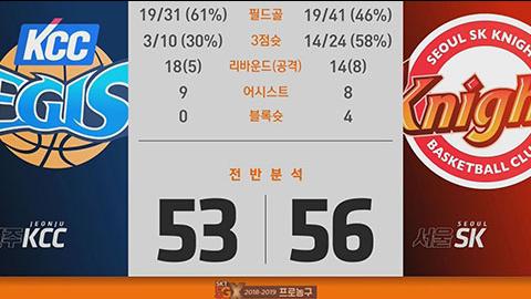 KCC vs SK 전반 분석 | 아프리카TV VOD