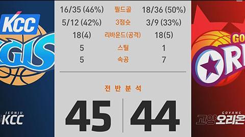 KCC vs 오리온 전반 경기 분석 | 아프리카TV VOD