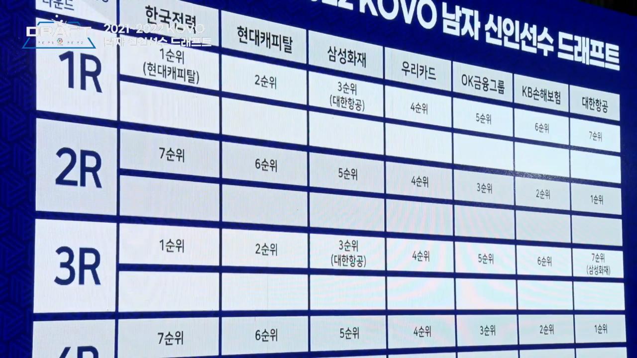 2021-2022시즌 KOVO 남자 신인 선수 드래프트 1라운드 | SOOP VOD