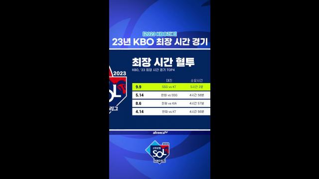 [캐치] 올 시즌 최장 시간 기록한 9월 9일 SSG vs KT 경기! | SOOP VOD