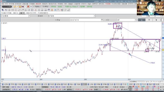 종목분석(이마트)2023-10-10 16-42-50 | SOOP VOD